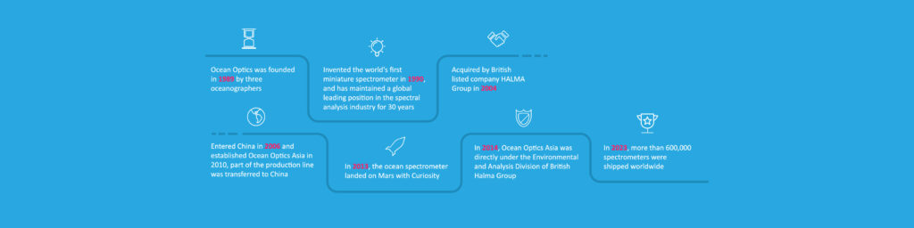 海洋光学 OceanOptics - 微型光纤光谱仪的发明者